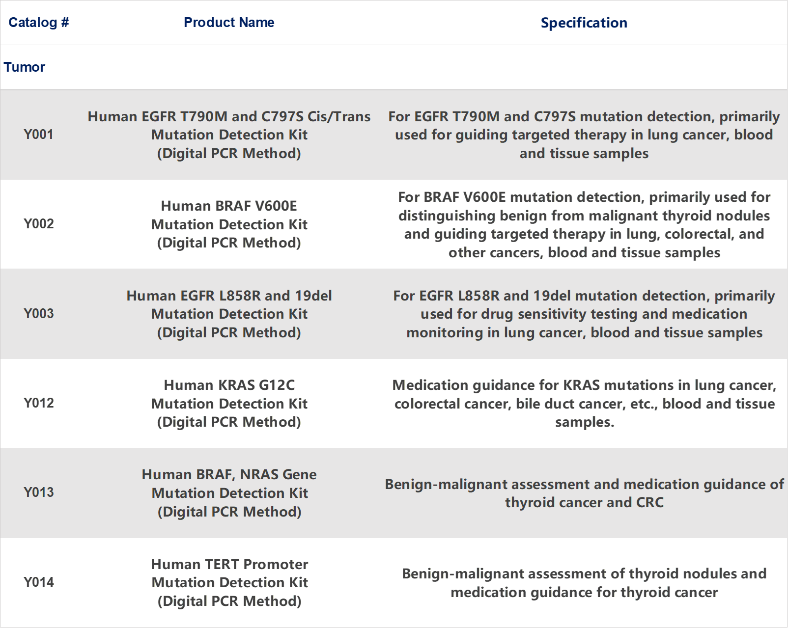 Digital PCR Panel Catalog-Shanghai Turtle Technology Co., Ltd. - R&D ...